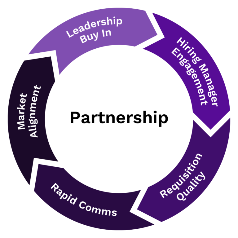 Work with Us - Procession Systems